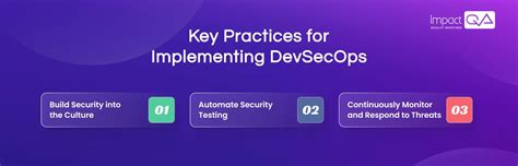 How Does Devsecops Methodology Help Integrate Security Into The Devops