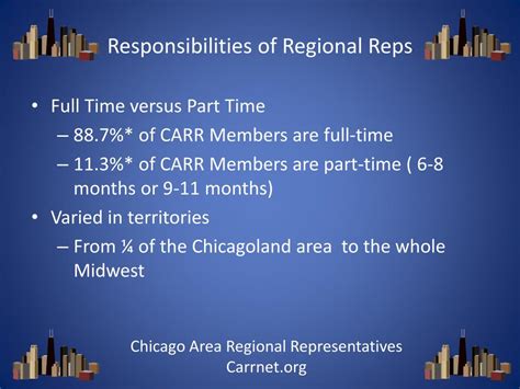 Ppt Regional Representatives How Do You Get Them And What Do They Do