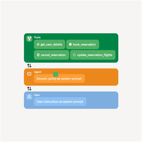 Karthik Narasimhan Sierra