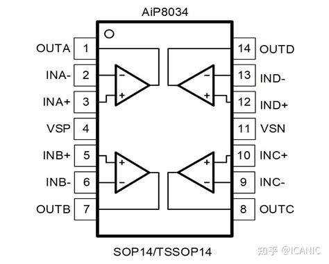 【国产】100mhz轨到轨运算放大器—aip80318032803380348039 知乎