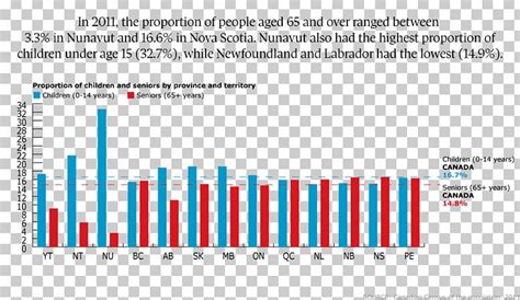 Statistics Canada Canada 2011 Census Organization Png Clipart Ageing