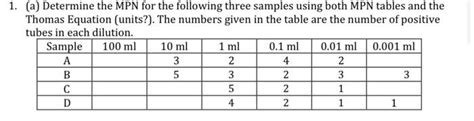 Solved A Determine The Mpn For The Following Three Samples