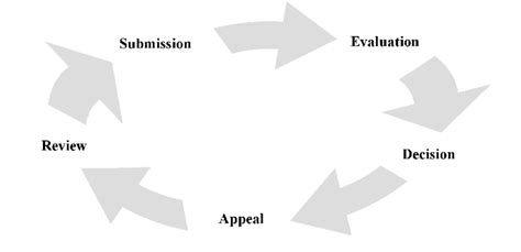 model for validation and recognition of non formal adult education