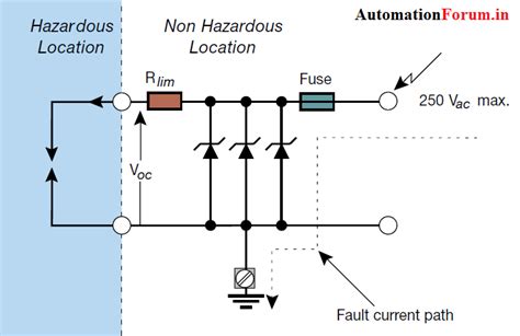 Intrinsic Safety Barriers Active Barriers And Passive Barriers Advantages And Limitations