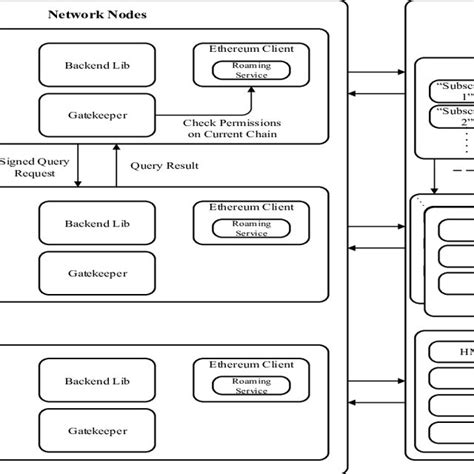 Block Diagram Of The Home Routed And Local Breakout Roaming Models Download Scientific Diagram