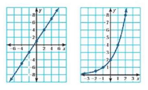 Linear Versus Exponential Functions 9th Grade Quiz Wayground