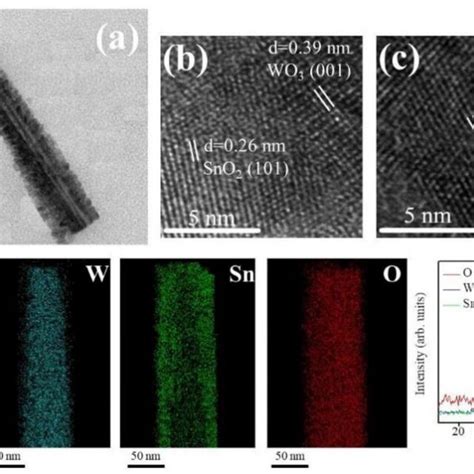 A Low Magnification Tem Image Of A Ws 2 Nanorod Bc Hrtem Images Download Scientific