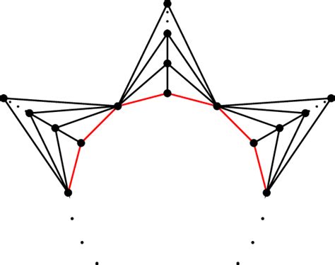 The Graph Obtained By Blowing Up Every Other Vertex In An Even Cycle
