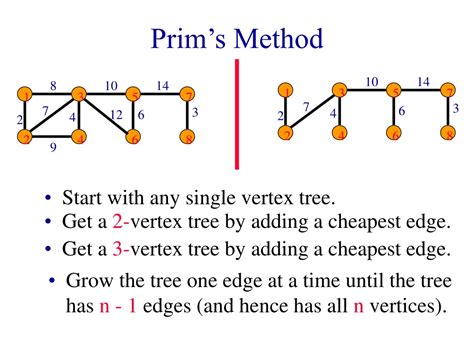 Ppt Minimum Cost Spanning Tree Powerpoint Presentation Free Download Id 9571000