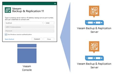 Flashstack Data Protection With Veeam Cisco