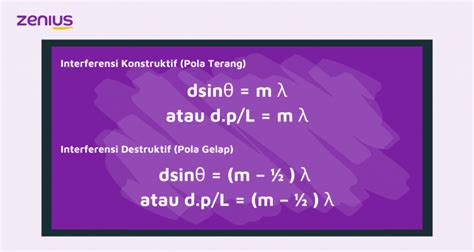 Belajar Fisika Mengenal Interferensi Cahaya Rumus Dan Contoh
