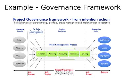 Governance Framework Template