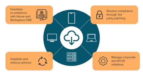 Endpoint Management Software Kace By Quest