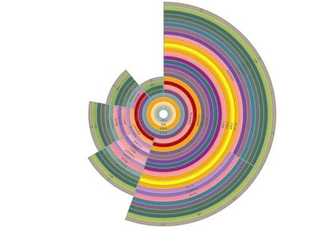 Pin En Fx 分析图 Analysis Chart