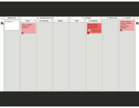 Kanban The Key To Unlocking Safe® Pdf