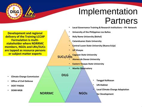 Lccap Formulation Ppt
