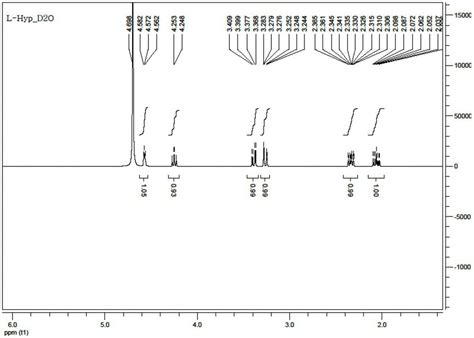 Preparation Method Of L Hydroxyproline Eureka Patsnap