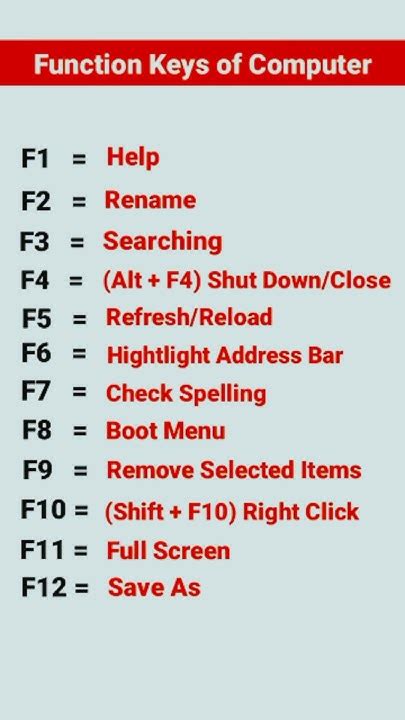 🎯 Function Keys Ka Asli Kaam 💻 F1 Se F12 Tak Full Guide Youtube
