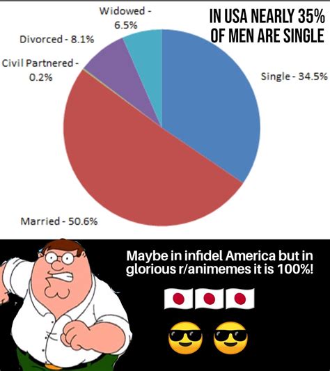 Now This S Is Ebic Ranimemes