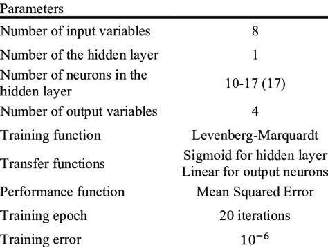 Information Of The Ann Structure Download Scientific Diagram