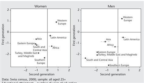 Cultural Integration Of Immigrants In Europe Figure 72