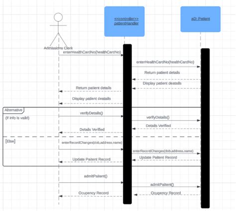 Solved Design Class Diagram Max 20 ﻿pts ﻿group Group
