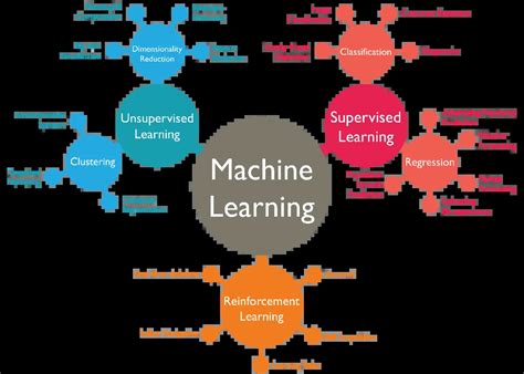 Data Analyst Vs Data Scientist Vs Ml Engineer Whos Winning In 2025 By Nusrat Gulbarga Medium