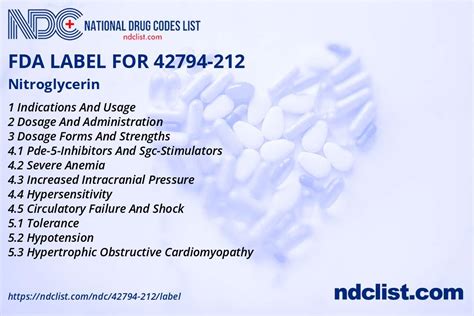 Fda Label For Nitroglycerin Indications Usage And Precautions