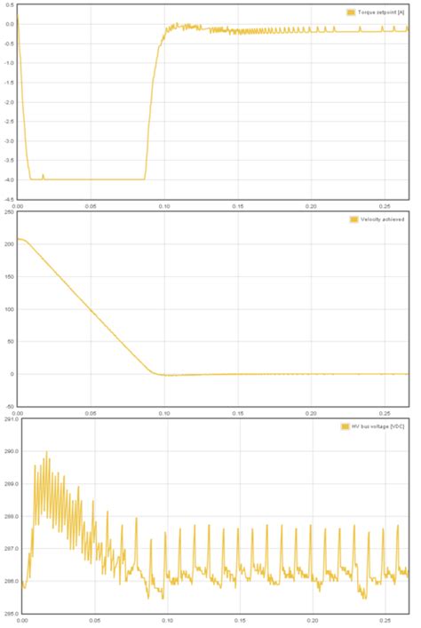 Regenerative Resistor Granite Devices Knowledge Wiki
