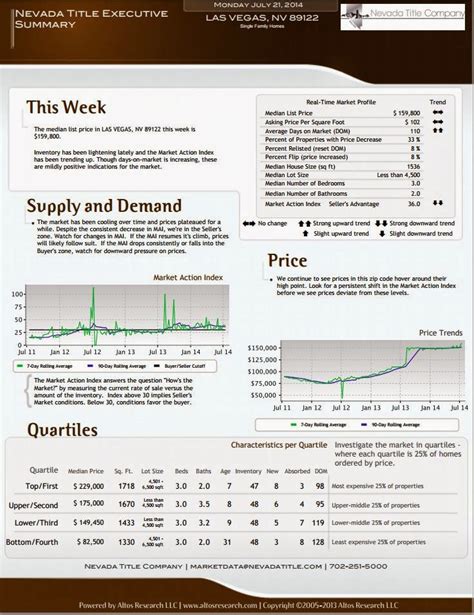 June 2014 Current Market Report For Las Vegas Zip Code 89122