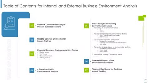 External Internal Analysis Powerpoint Templates Slides And Graphics