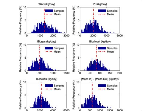 Sample Mass Conversion Simulation Results At X0 Download Scientific