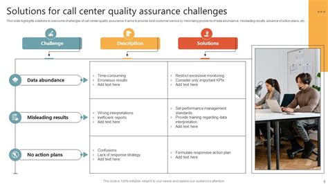 Call Center Quality Assurance Powerpoint Ppt Template Bundles
