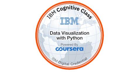 Ayoub Ouakani On Linkedin Ibm Dash Jupyternotebook Db2 Cloudrdbms Plotly