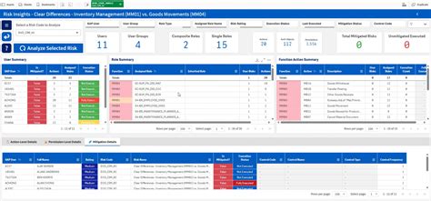 New Capability Next Generation Of Sailpoint Access Risk Management