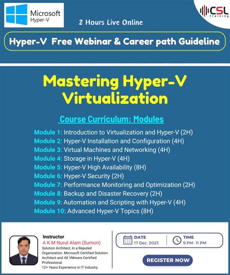 Mastering Hyper V Virtualization এর ওপর আগামী ১৭ই ডিসেম্বর রাত ৯টায়
