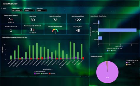 Advanced Analytics For Asana
