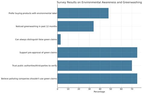 The Green Claims Directive Impact On Companies And Their Marketing Claims