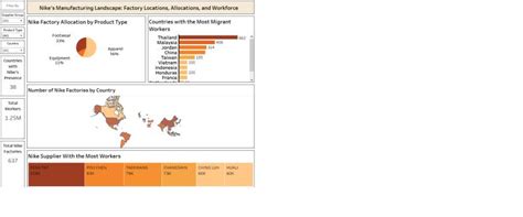 Egbe Etu E Etus Final Projects At Sjsu Mayra Saxena Esparza Posted