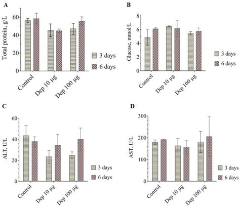 Immunomodulatory Effect Of Phage Depolymerase Depkpv74 With