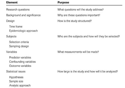 The Rationale Of Study Sample