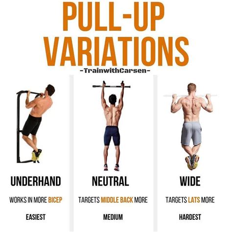 Do Pull Ups Target Chest At Dennis Marquis Blog