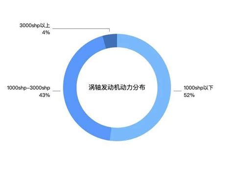 发布 民用航空发动机数据库上线 知乎