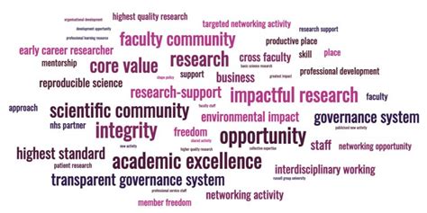 Our Values Faculty Of Medicine And Health University Of Leeds
