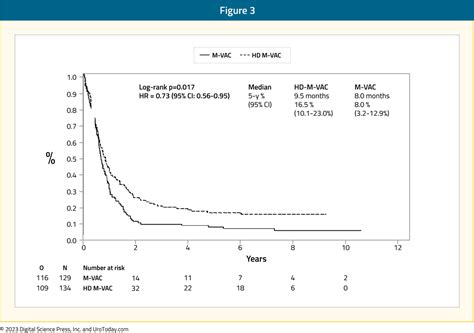 The Treatment Landscape Of Metastatic Urothelial Carcinoma First Line Systemic Therapy In