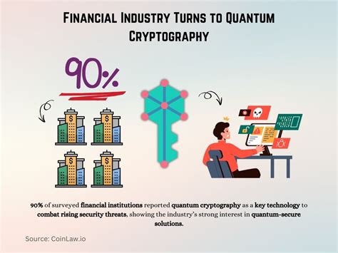 Quantum Cryptography In Finance Statistics 2025 • Coinlaw