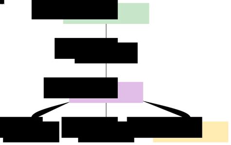 Hardware Assisted Virtualization Intel Vt X And Amd V Complete Guide