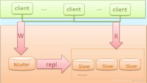 Mysql 案例实战 Mysql数据库 集群高可用架构wx5f349e9c767bc的技术博客51cto博客