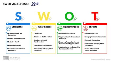 Crocs Swot Analysis 2026