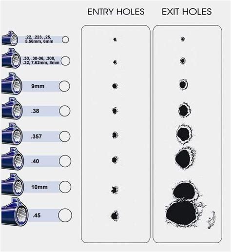 Ar15 Exit Holes Album On Imgur
